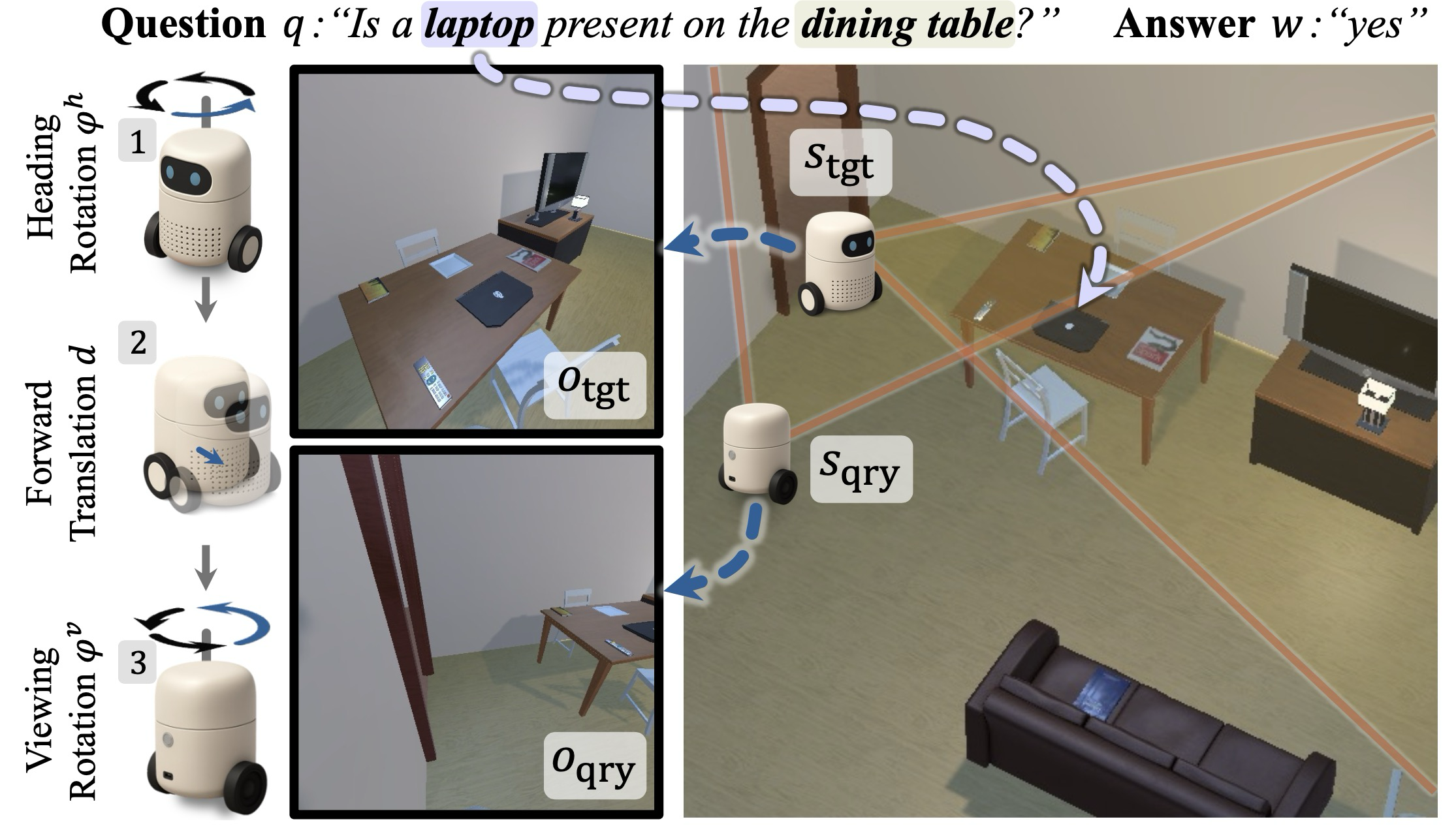 Toward Ambulatory Vision: Learning Visually-Grounded Active View Selection