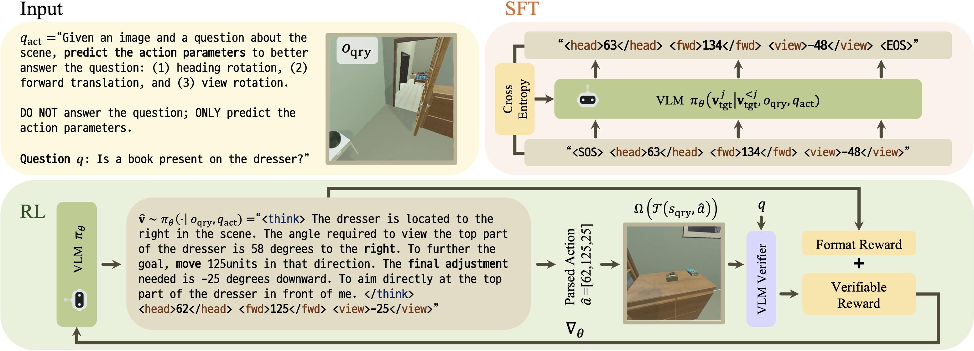 Toward Ambulatory Vision: Learning Visually-Grounded Active View Selection